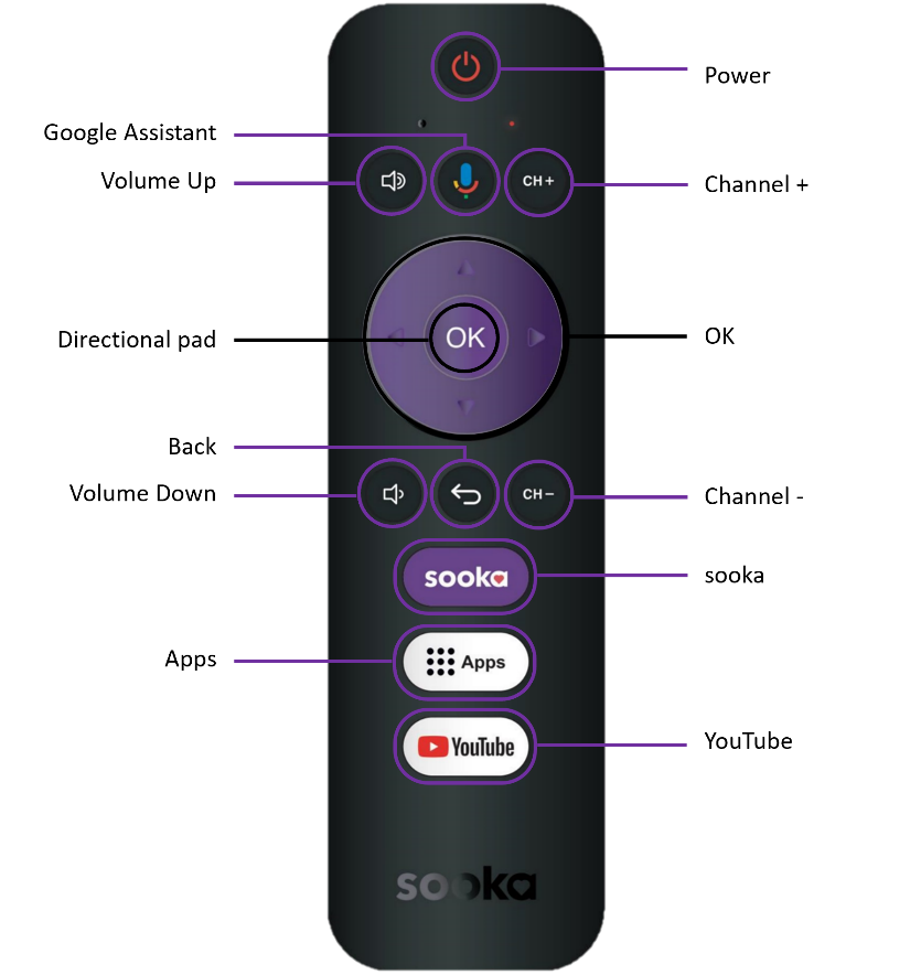 sooka TV stick Product Features – sooka